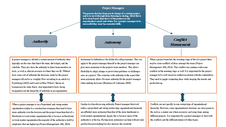 Project Management Skills: Authority, Autonomy, and Conflict Resolution ...