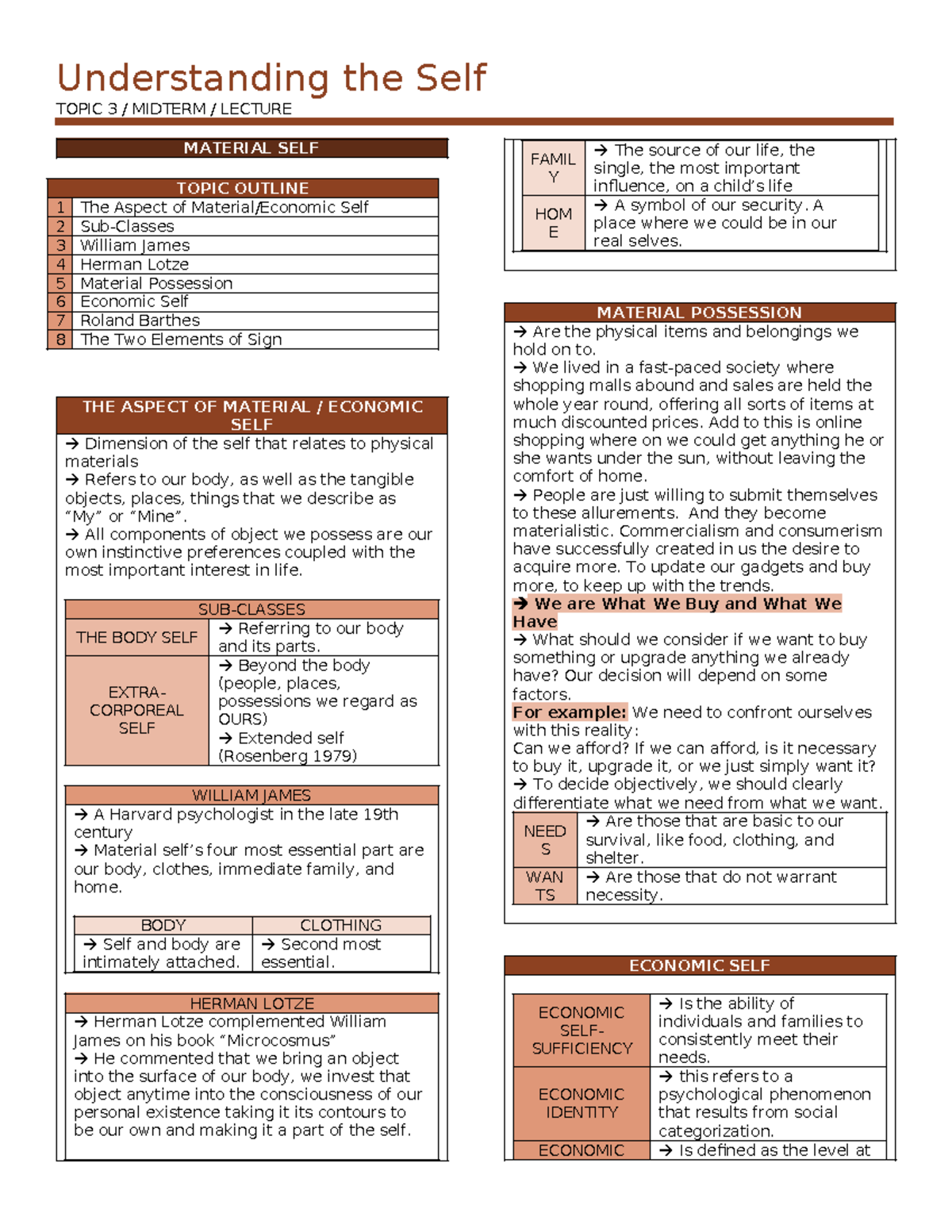 Understanding the Self: Topic 3 Midterm Lecture Material - Studocu