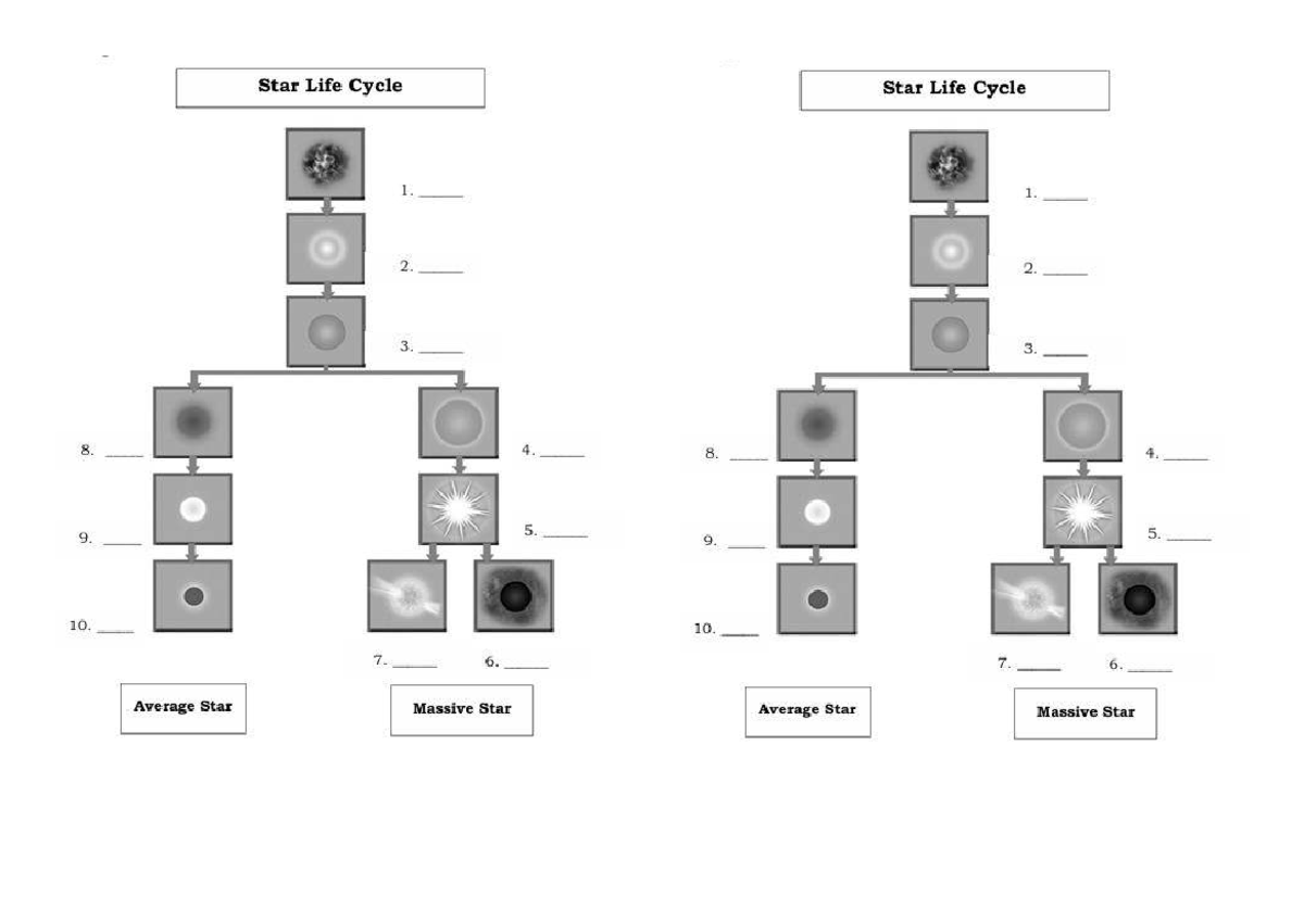Star Life Cycle - Science - social sciences - Star Life Cycle Star Life ...