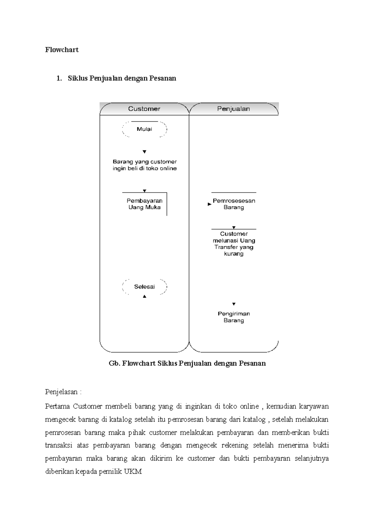 Siklus Penjualan dan Produksi dalam UKM: Flowchart dan Penjelasan - Studocu
