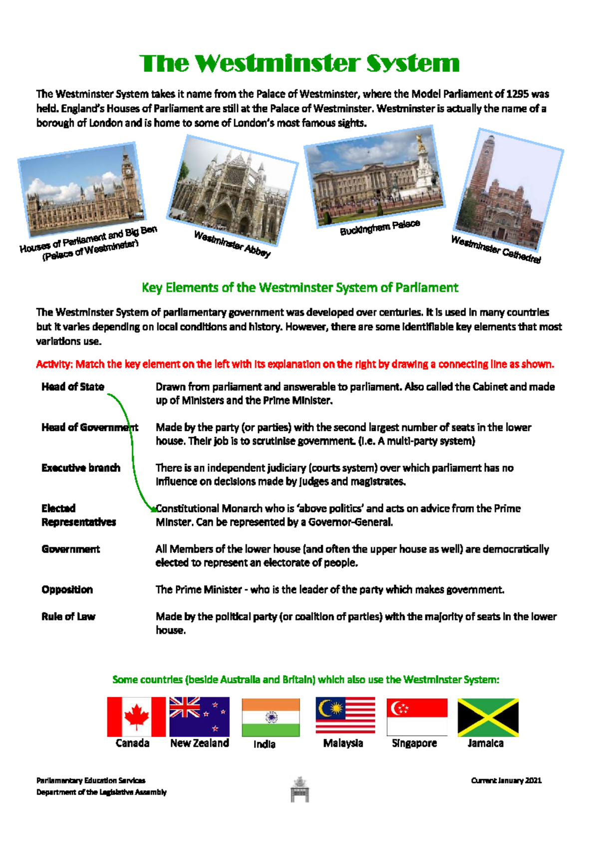 Westminster System Explained: Key Elements & Features - Studocu