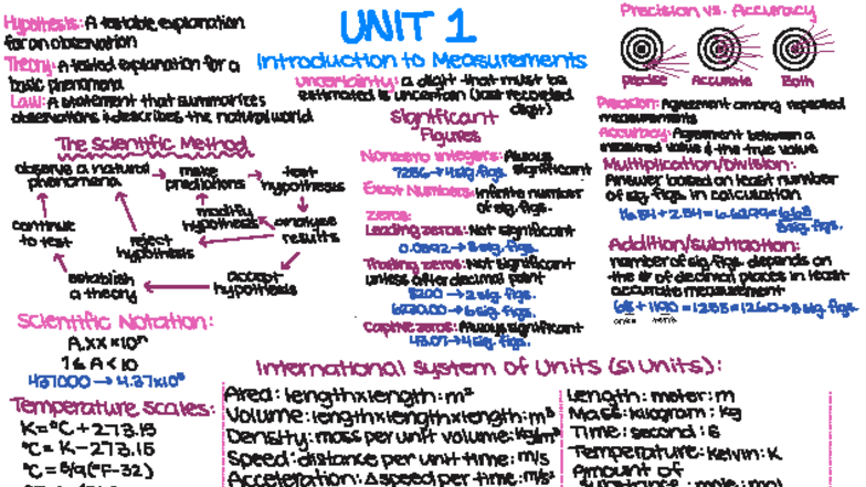 Unit 1 - Final Review: Precision, Hypothesis, and Significant Figures ...