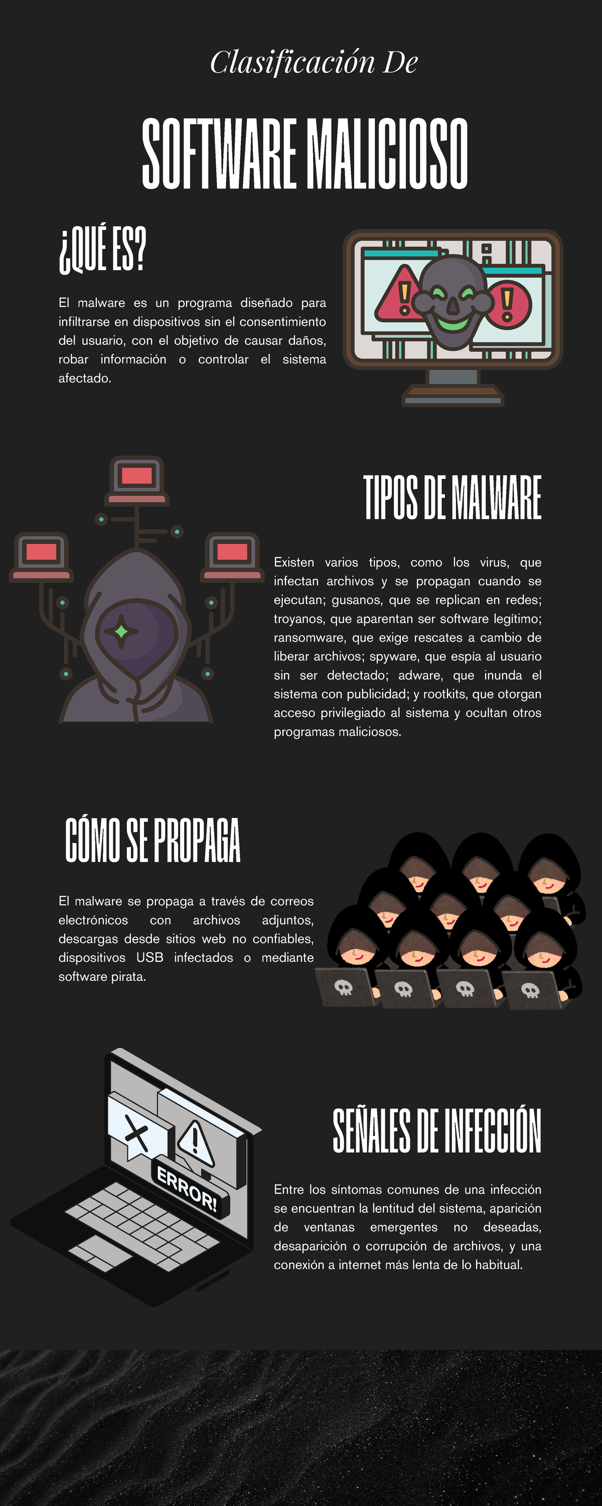 Clasificación De Software Malicioso - SOFTWARE MALICIOSO Clasificación ...