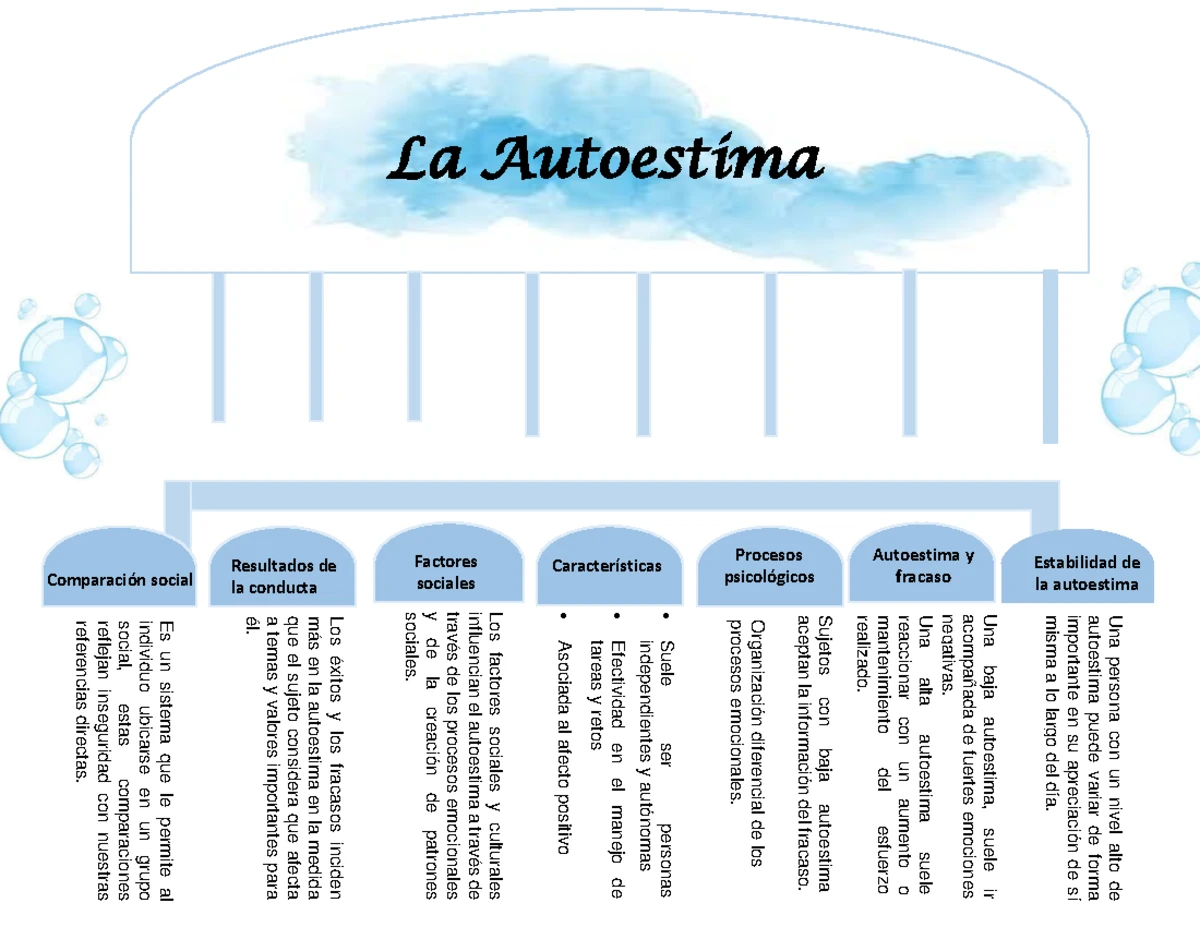 Jerarquía de las necesidades de Kalish - Jerarquía de las necesidades ...