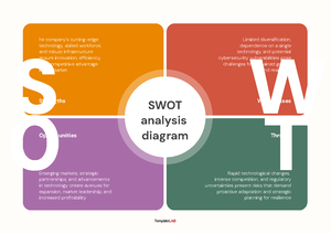 Python Programming - Python Programming Input a welcome message and display it. Code - Studocu
