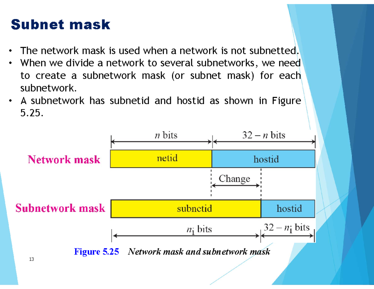 L15 - Supernetting: Understanding Subnet Masks and Routing - Studocu