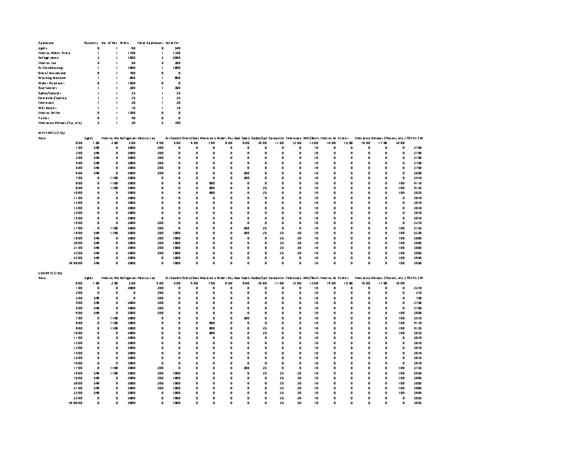 Electricity Consumption Tally for Appliances (1RS) - Studocu