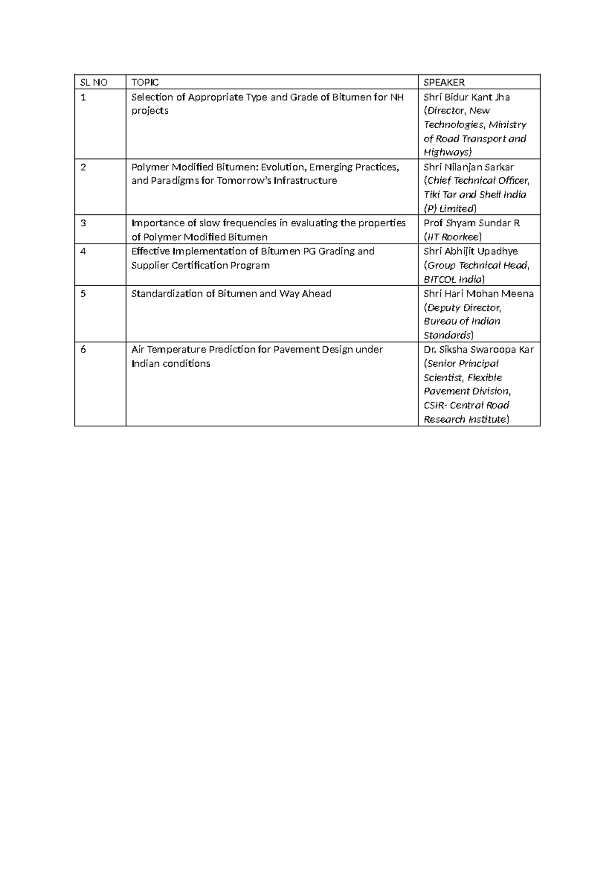 Selection of Bitumen Types for NH Projects: Insights & Practices - Studocu