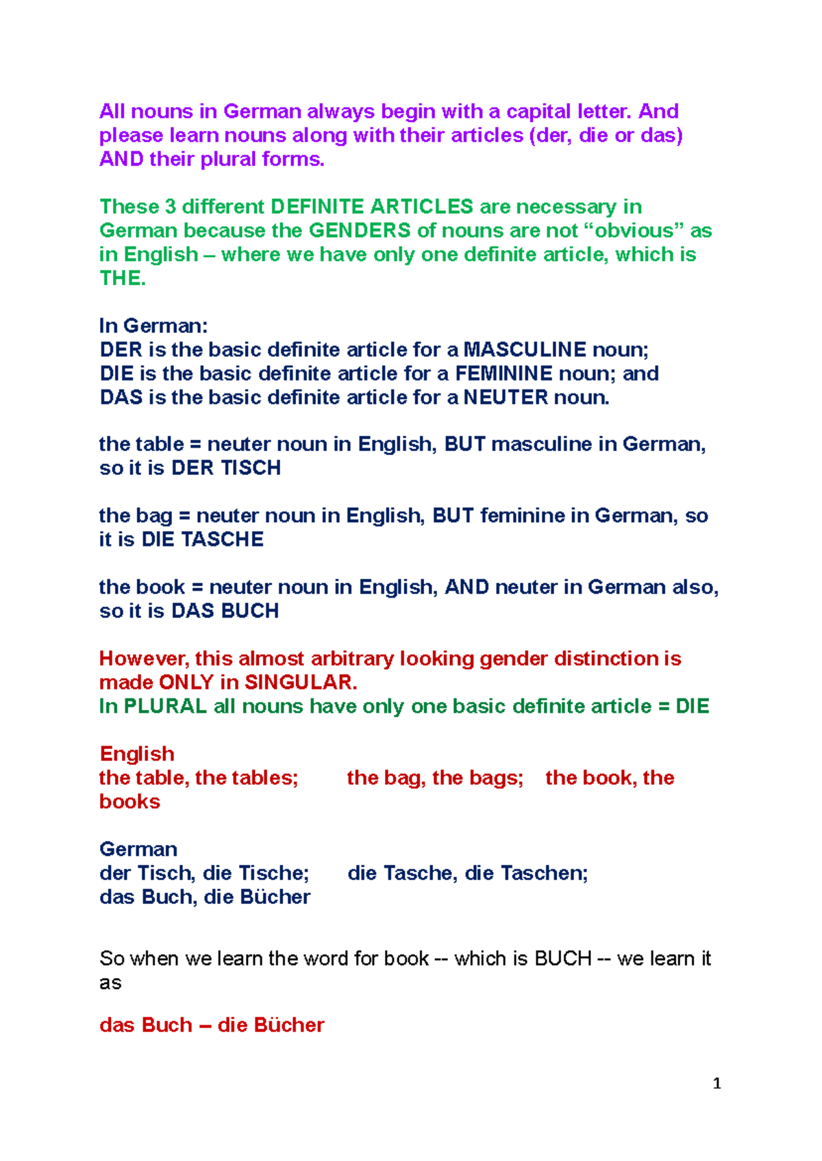 Der-die-das: Understanding German Nouns and Articles - Studocu