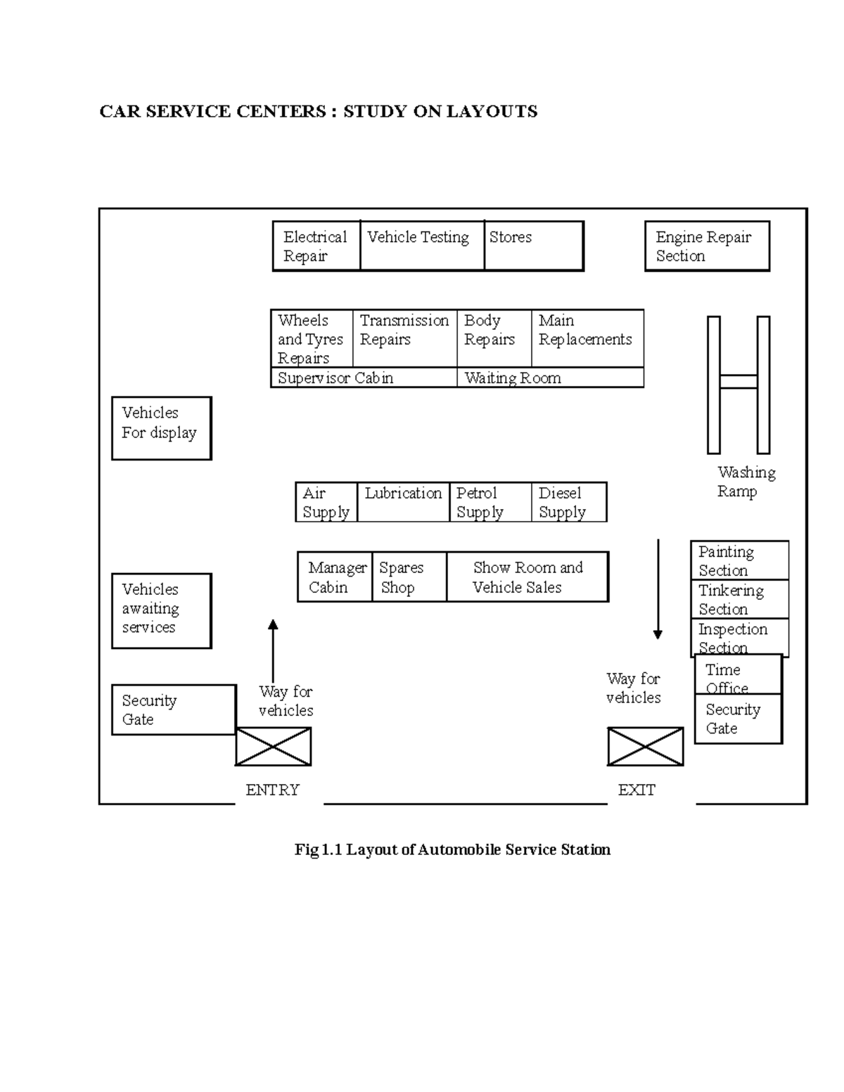 Layout and Process Design of Car Service Centre (ENG 101) - Studocu