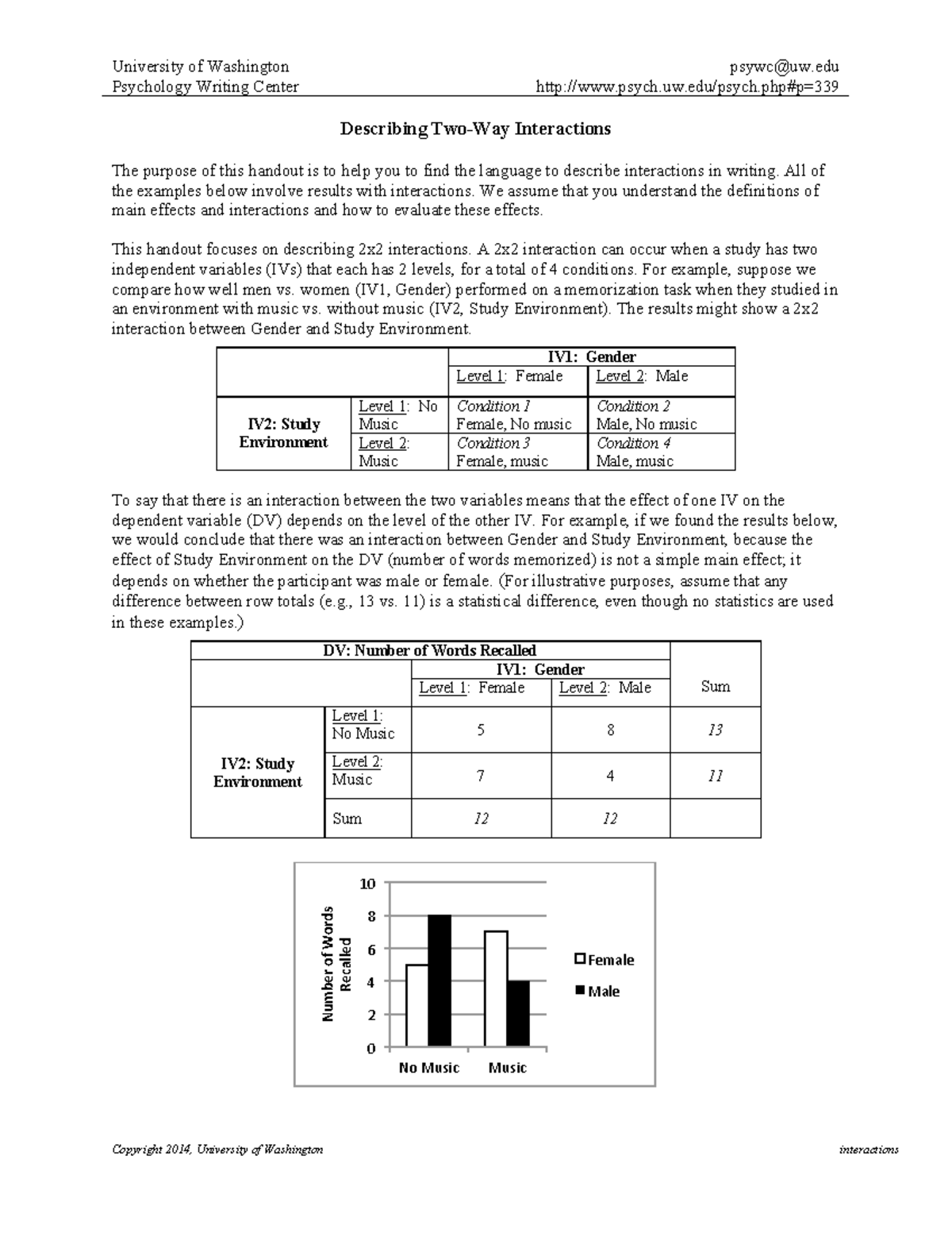 Describing 2x2 Interactions in Psychology: A Student's Guide - Studocu