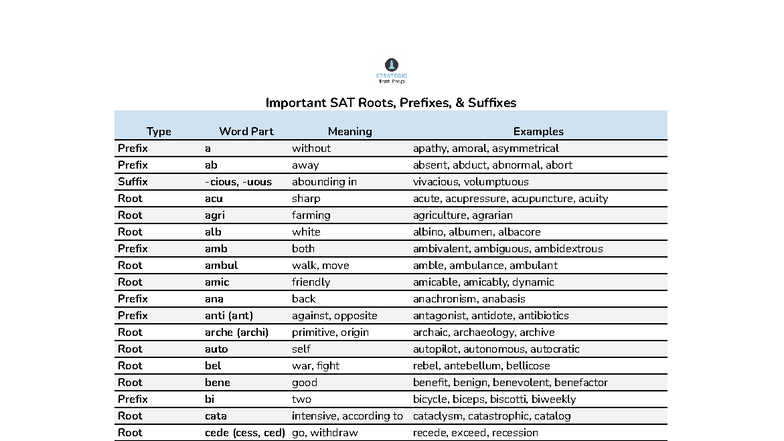 Important SAT Roots, Prefixes, Suffixes Study Guide - Studocu