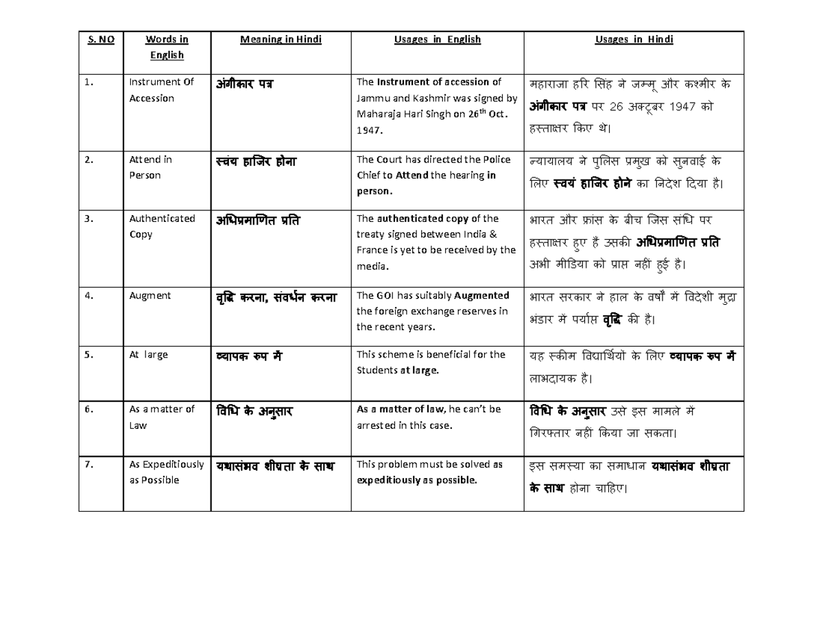 E-Saral Hindi Vakyakosh: Key Legal Terms Explained - Studocu