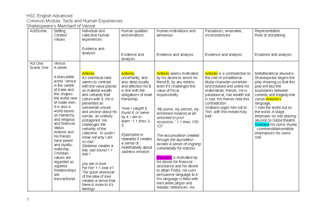 HSC English Advanced Common Module: Texts and Human Experiences ...