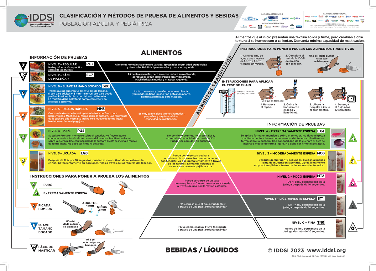Iddsi Whole Framework A3 Poster Spanish with bleed Jan3 2023 - ! 10 10 ...