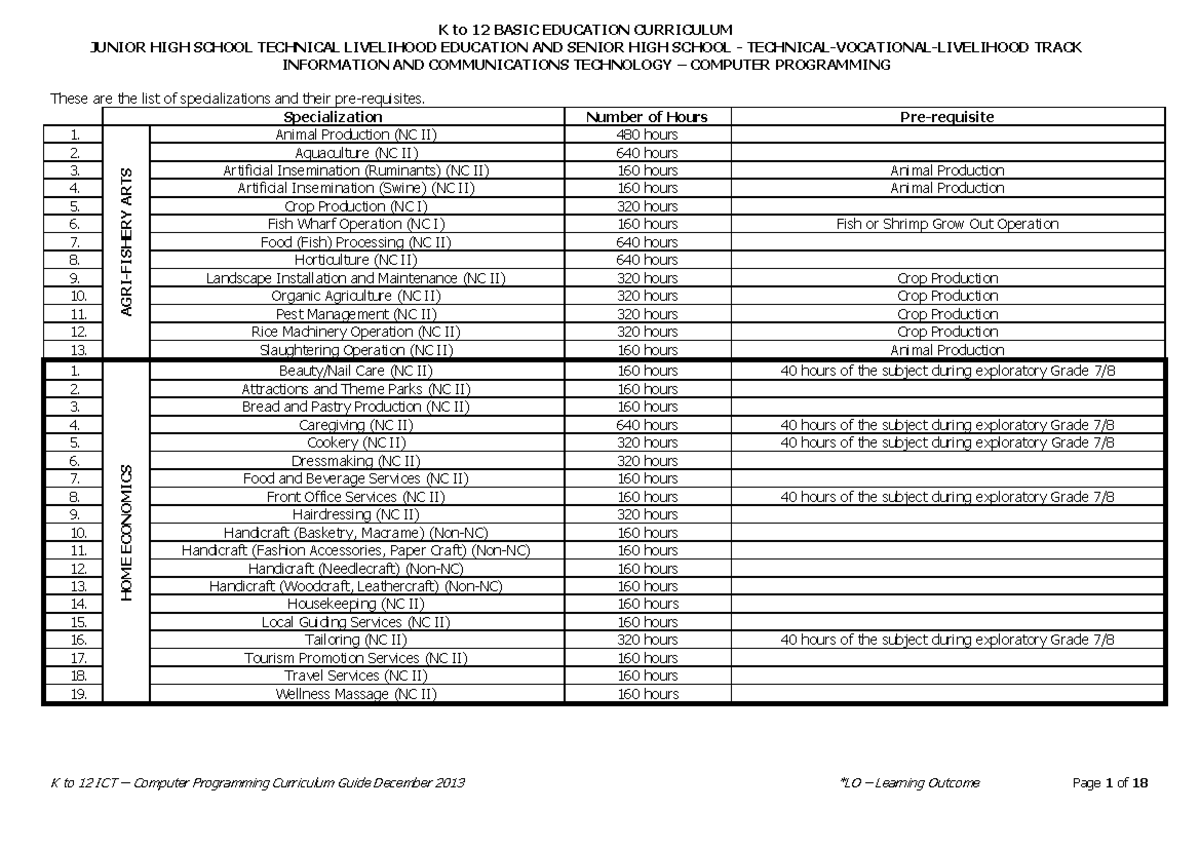 K to 12 ICT Computer Programming Curriculum Guide for JHS & SHS - Studocu