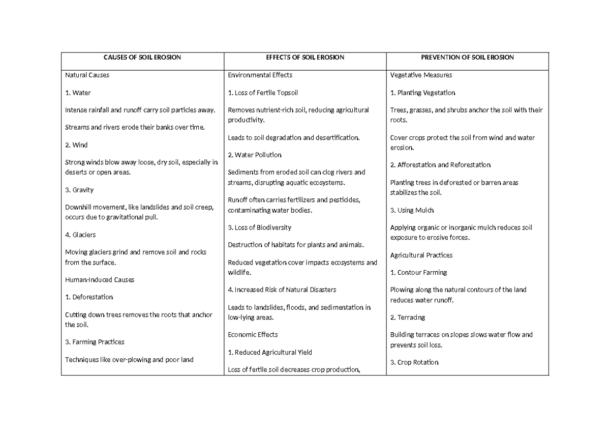 CA 101: Causes, Effects, and Prevention of Soil Erosion - Studocu