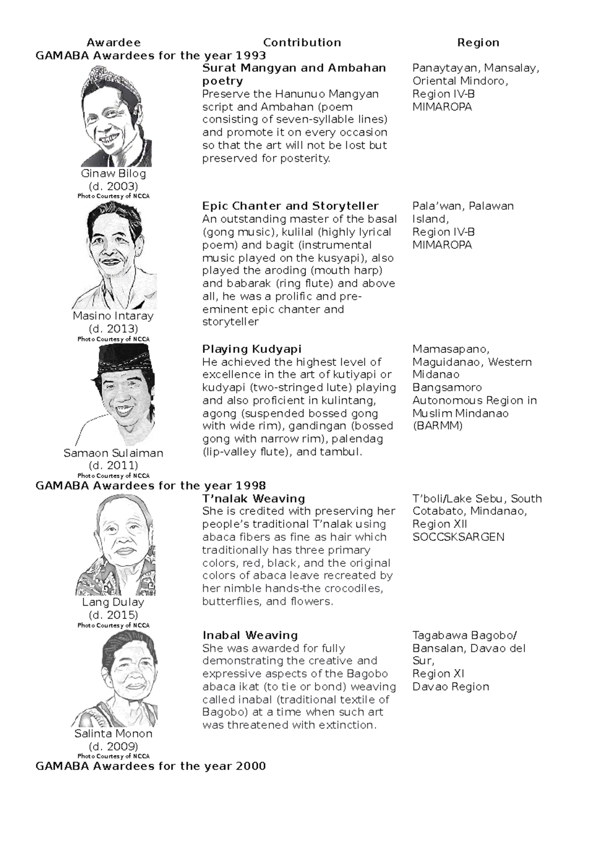 GAMABA Awardees: Contributions to Philippine Heritage (1993-2004) - Studocu