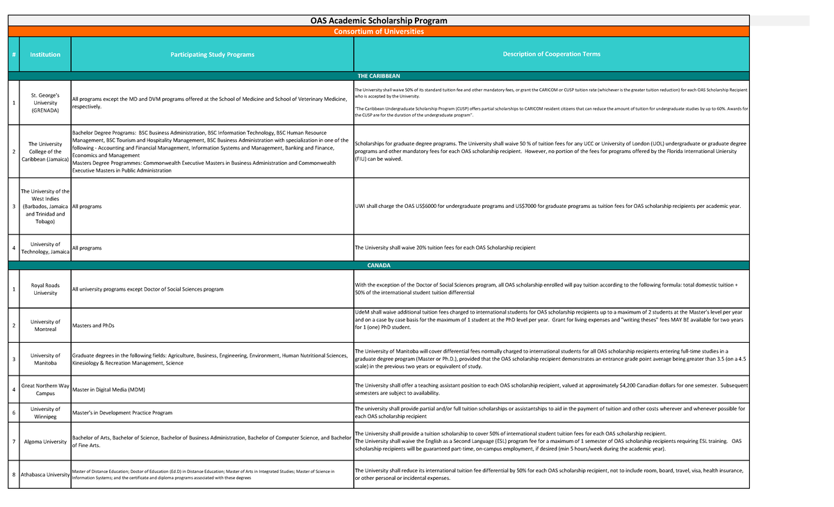 2025 Academic Program - Consortium info for applicants - # Institution ...