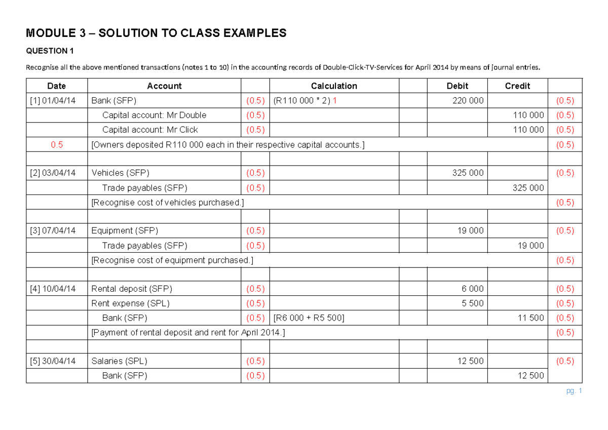 Question 1 Class Example Solution - MODULE 3 – SOLUTION TO CLASS EXAMPLES QUESTION 1 Recognise ...