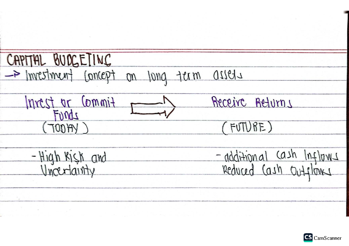Capital Budgeting Concepts and Processes - CS Notes - Studocu