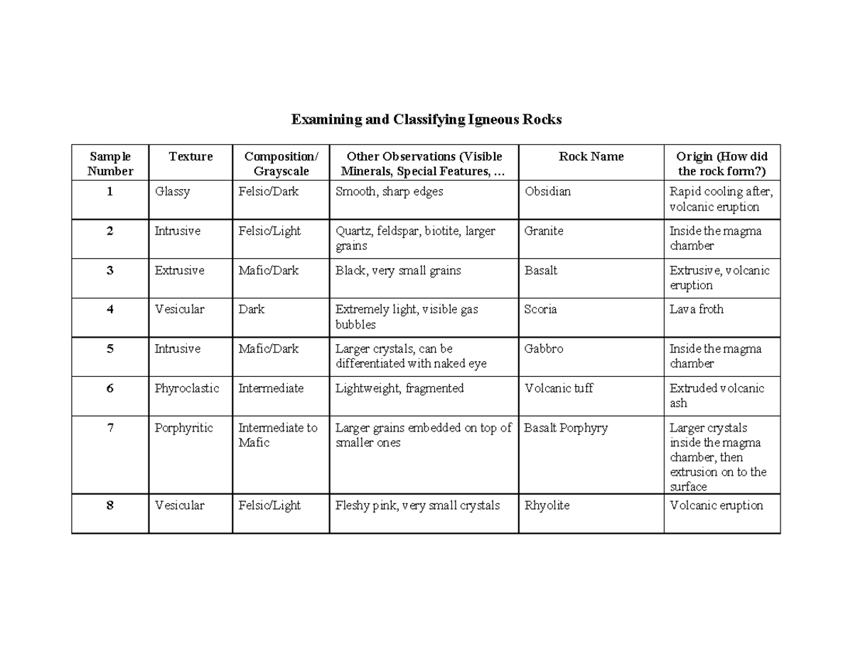 Igneous Rock Lab: Examining and Classifying Samples and Textures - Studocu