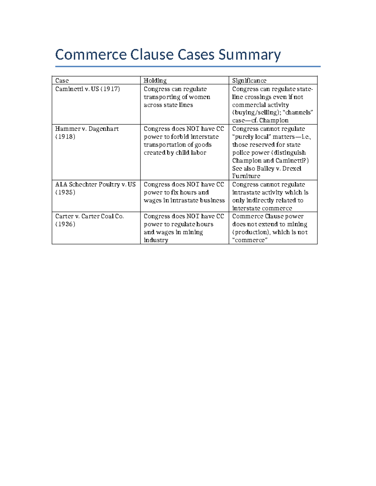 Commerce Clause Cases Summary: Key Holdings & Significance Analysis ...