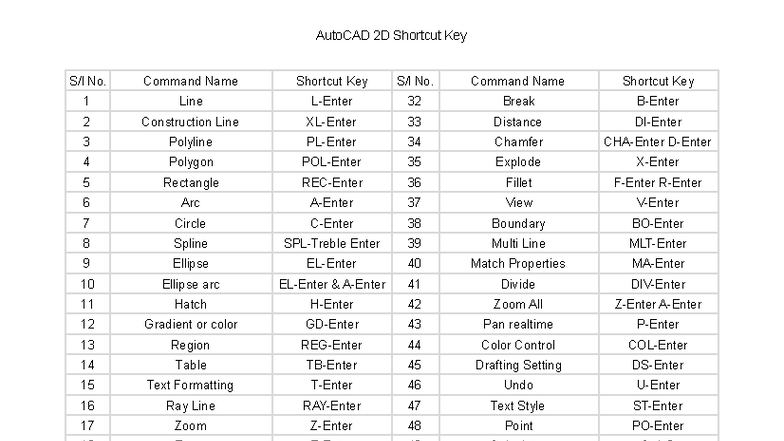 AutoCAD 2D Shortcut Keys Guide for Efficient Design - Studocu