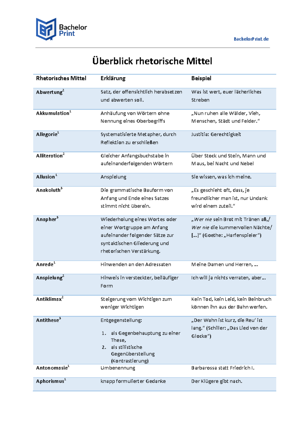 Überblick-rhetorische-mittel - Überblick rhetorische Mittel Rhetorisches Mittel Erklärung ...