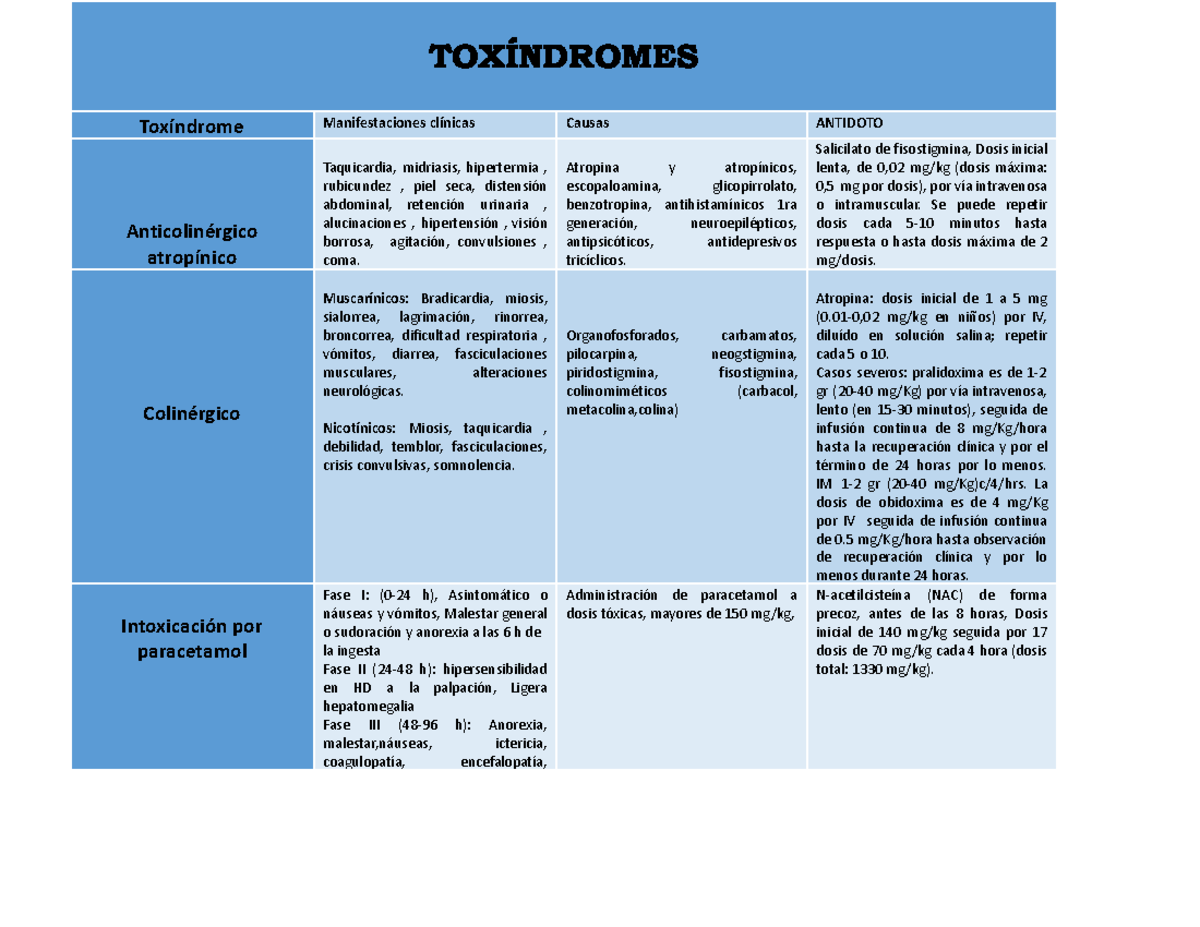 Toxindromes-VPL - resumen de los toxindromes en pediatria - TOXÍNDROMES ...