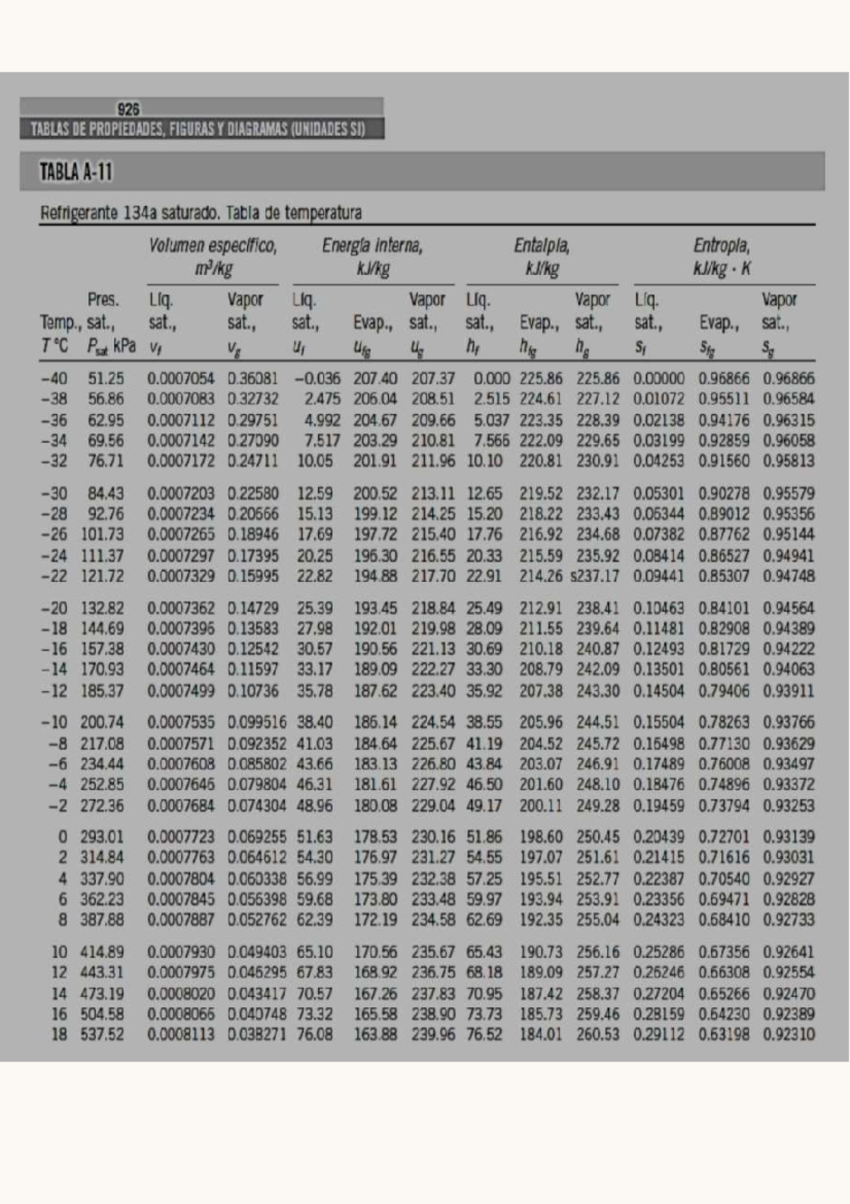 TABLA A-11: Propiedades Termodinámicas del Refrigerante R-134a - Studocu
