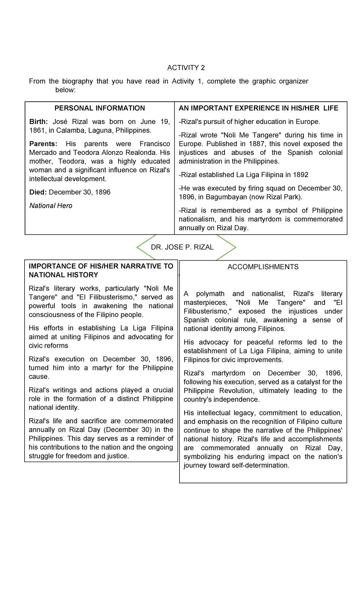 Biography Graphic Organizer Of Dr Jose Rizal