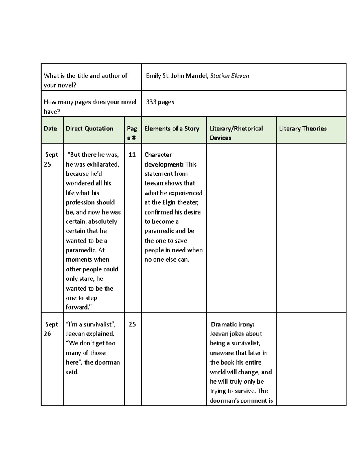 ENG 101: Station Eleven - Character Development & Literary Devices ...