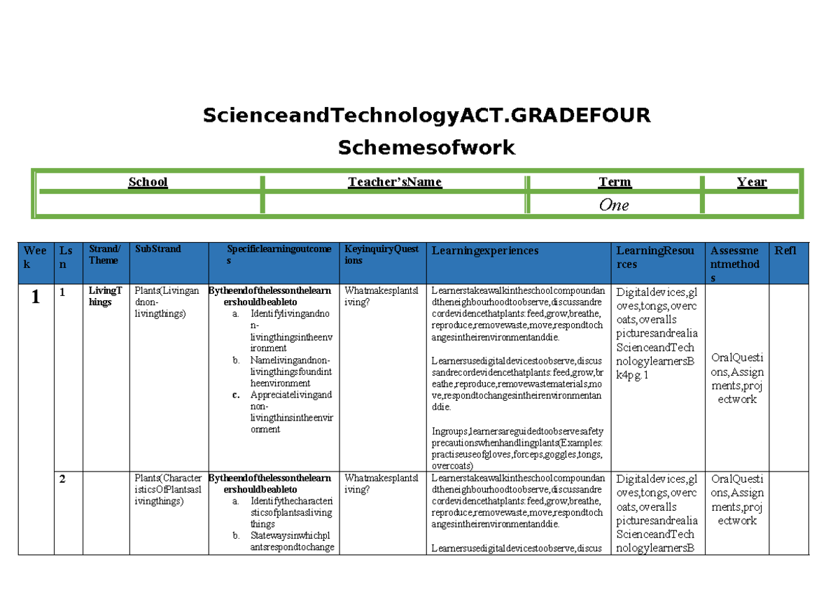 Grade 4 TERM 1 Science Schemes-1 - ScienceandTechnologyACT ...