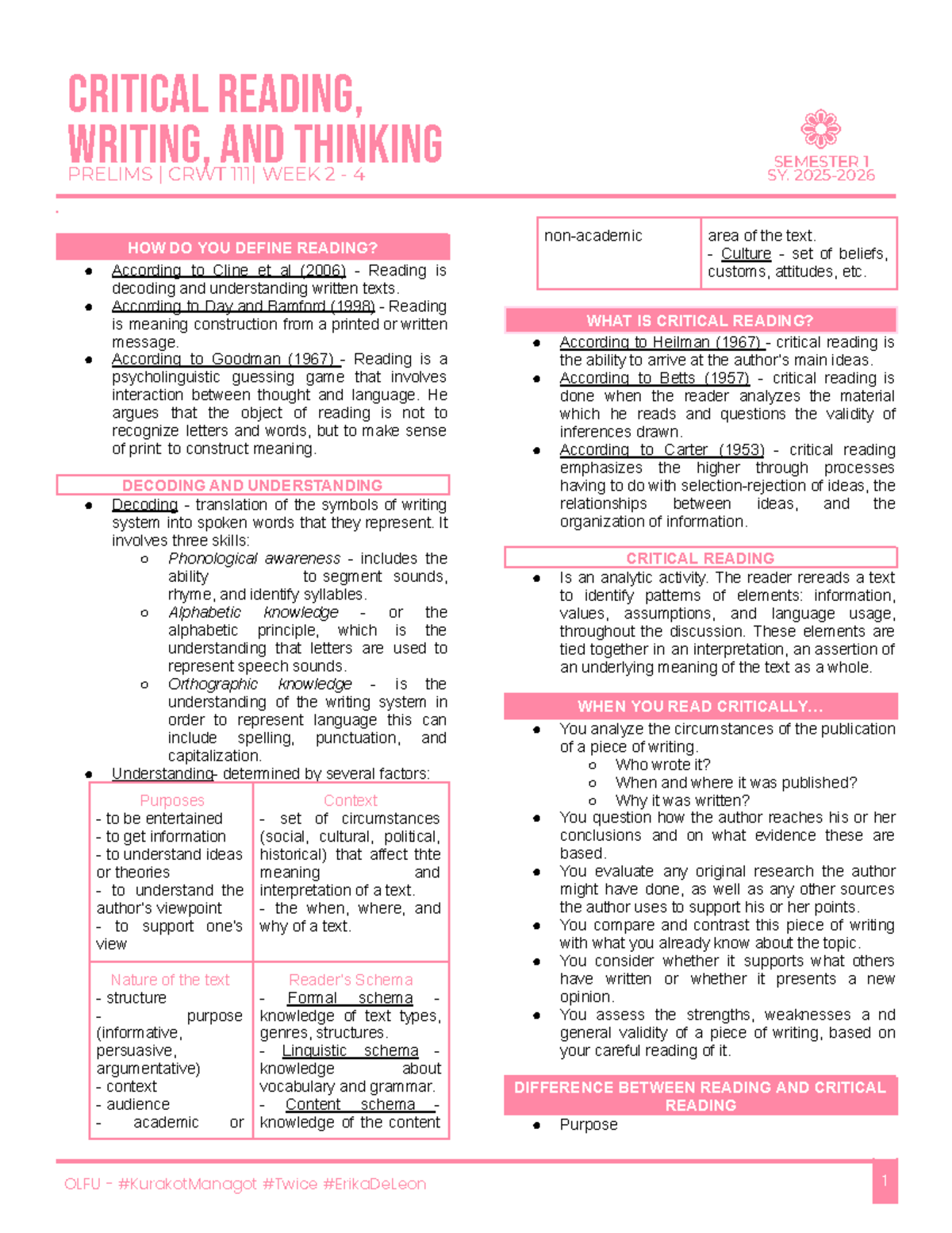 CRWT 1 SY: Prelims Critical Reading & Writing Week 2 Review - Studocu