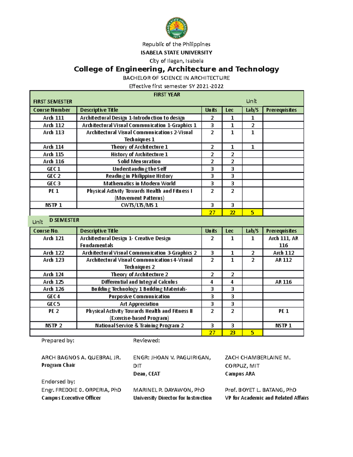 BSA Curriculum Overview: Revised Course Structure for SY 2021-2022 ...