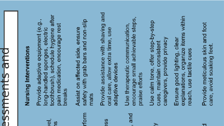 NSE 111 Supporting Personal Hygiene - Lecture Notes on Nursing ...