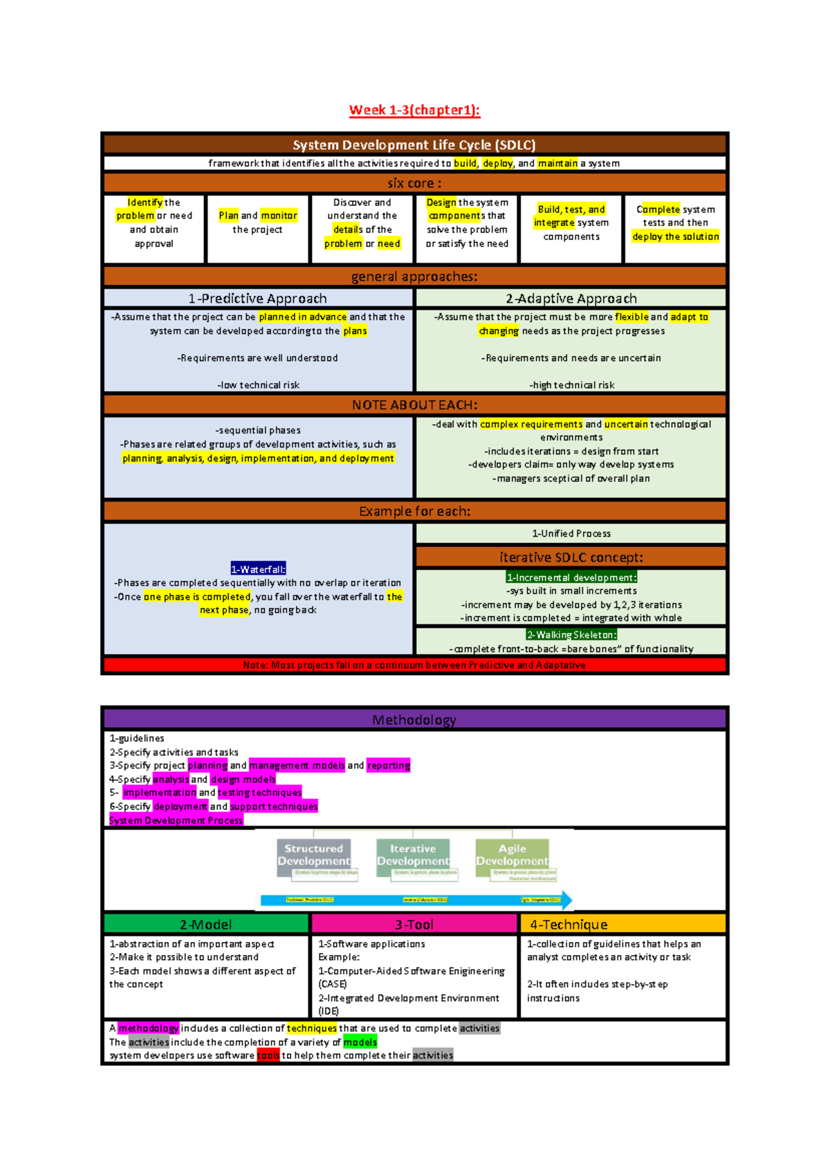 SDLC Framework Overview: Key Phases & Approaches (Ch. 1 & 3) - Studocu
