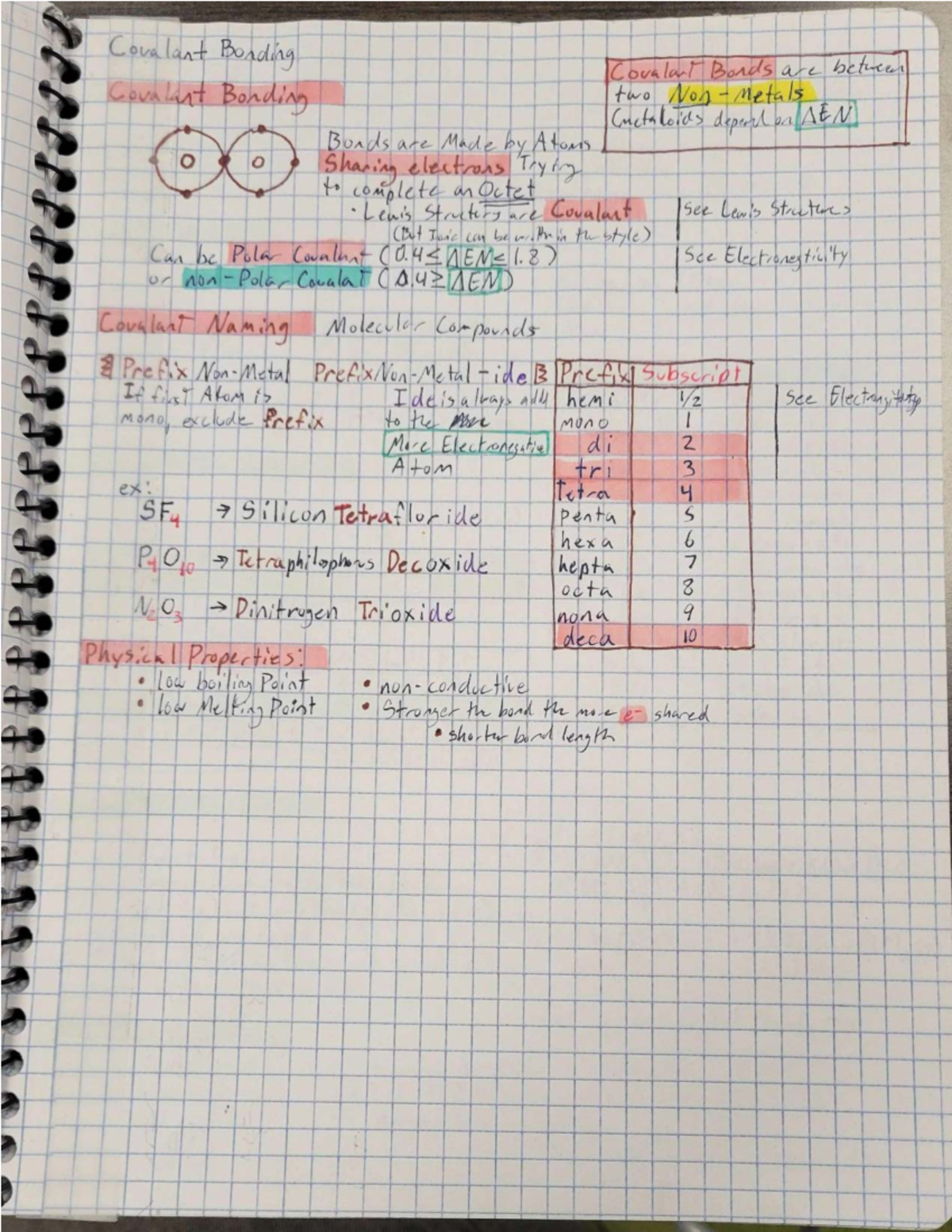 Covalent Bonding Notes (Chem 101): Properties, Structures & Naming ...