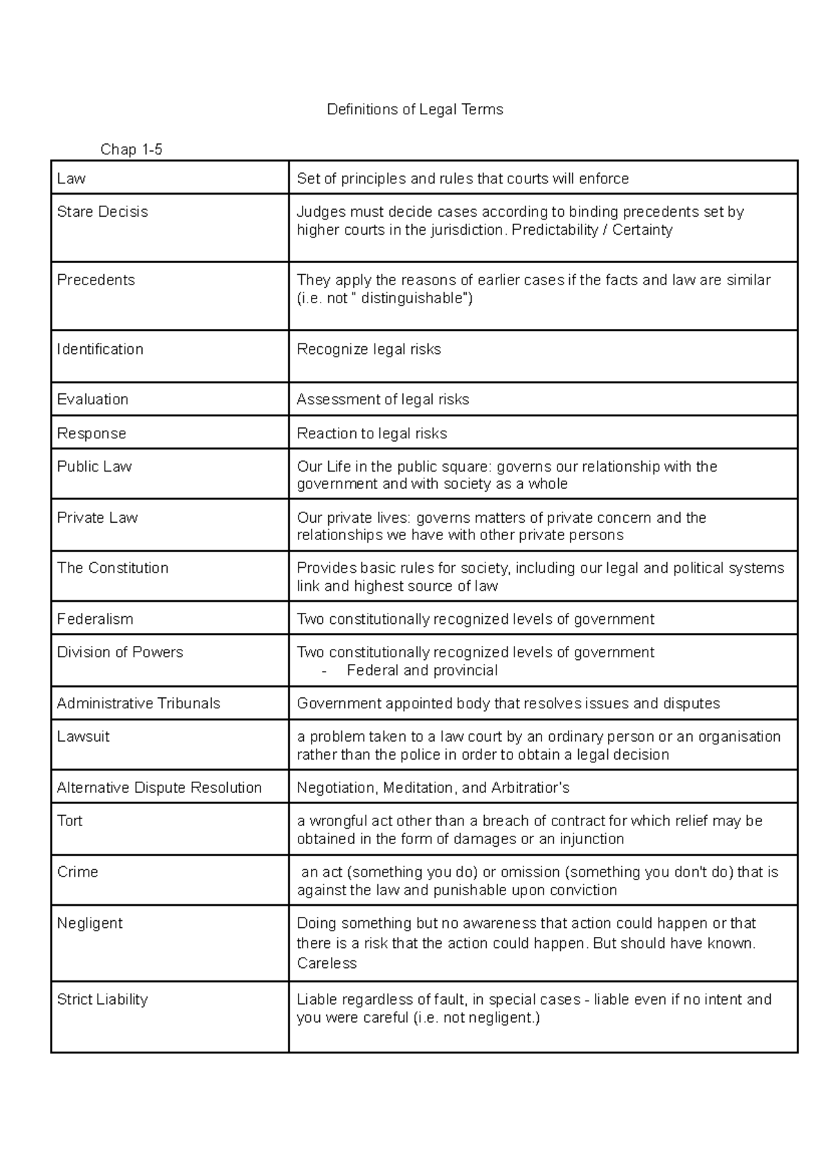 Legal Terms Definitions for Law 101: Key Concepts and Principles - Studocu