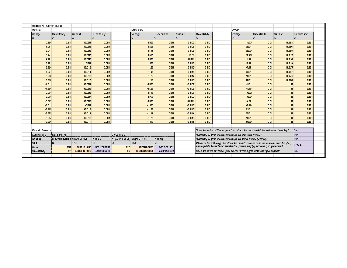 Ohm's Law Data Sheet- Data Sheet - Voltage vs. Current Data Resistor ...