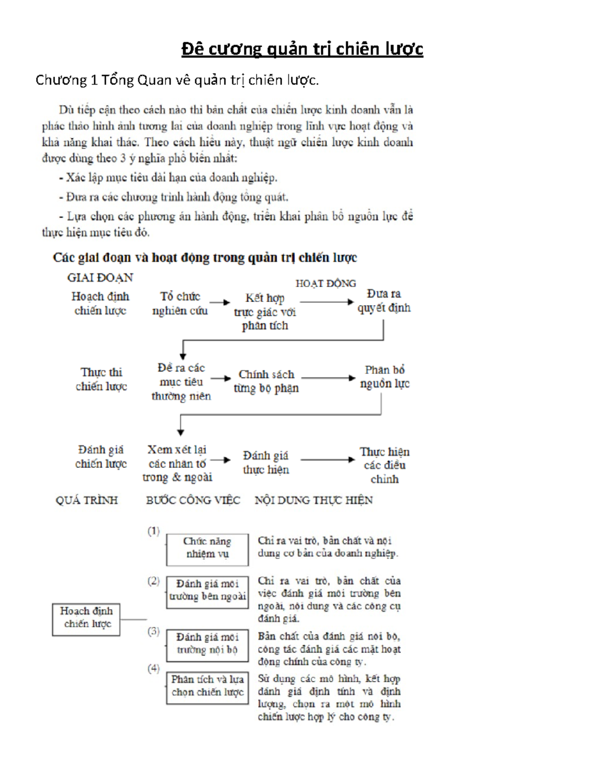 Đề cương quản trị chiến lược - Đềề c ương qu n tr chiềến l ả ị ược Ch ...