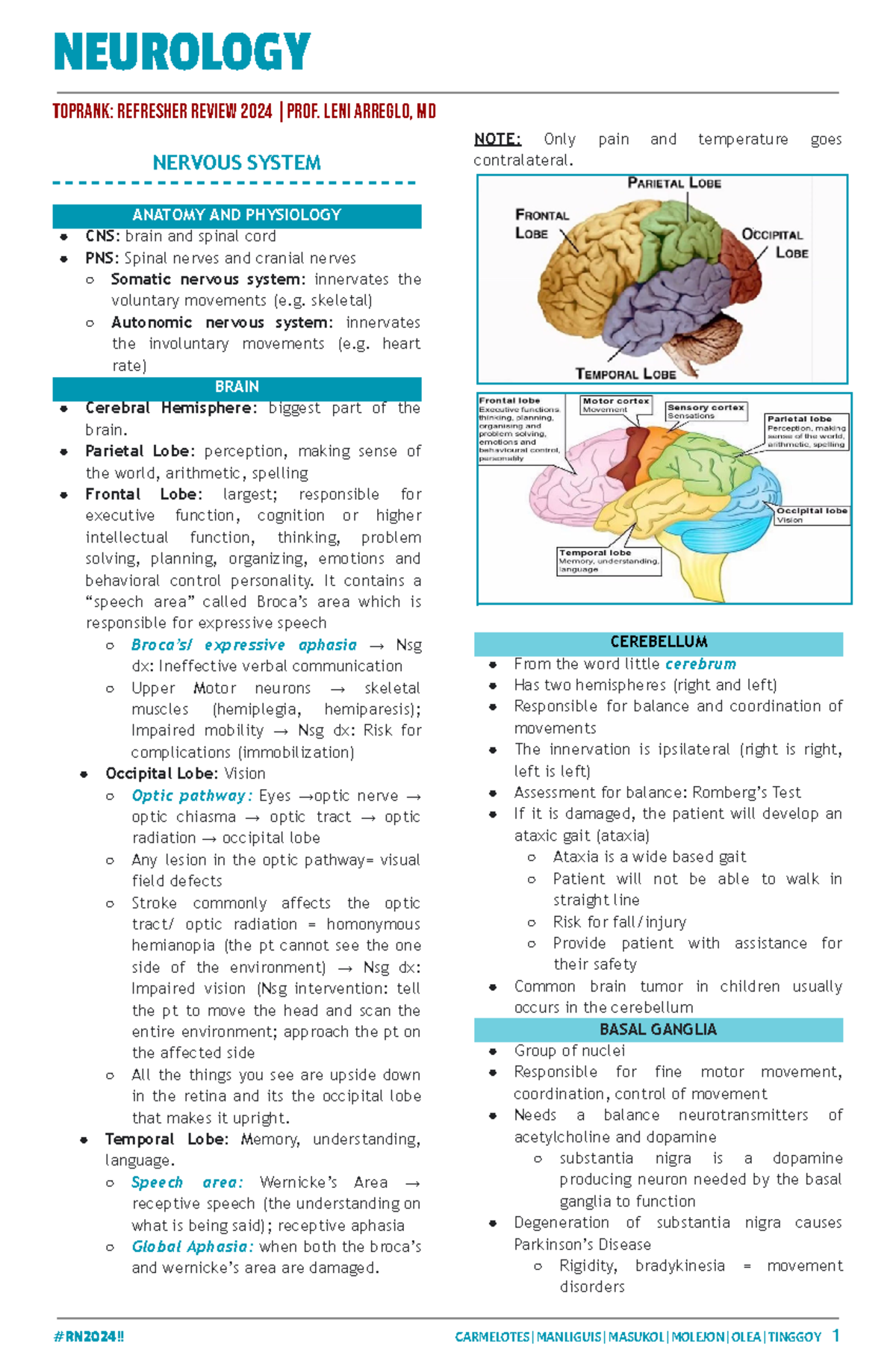 Neuro Refresher Review 2024 for Nursing (NEURO 101) - Studocu
