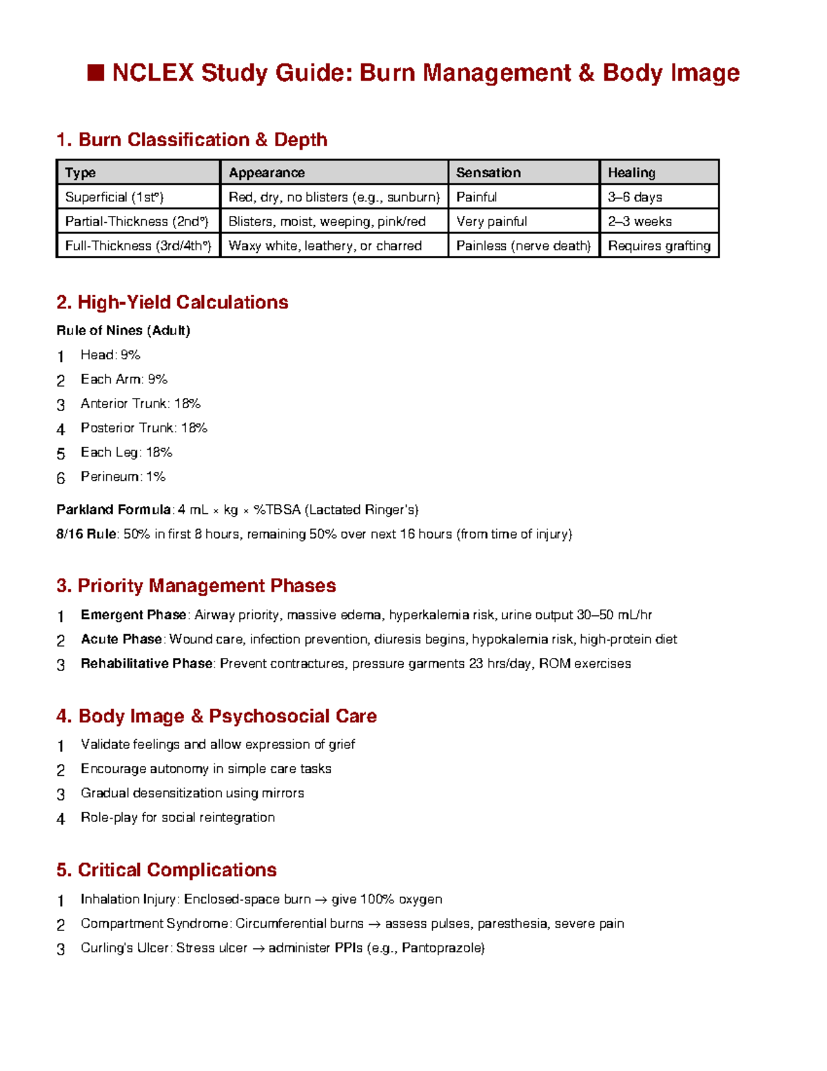 NCLEX Study Guide: Comprehensive Burn Management Strategies - Studocu