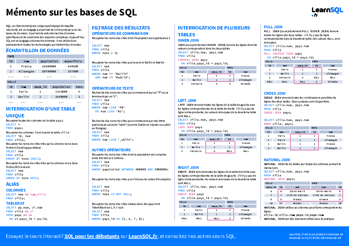 Mémento SQL A4 : Bases et Interrogation des Données - Studocu