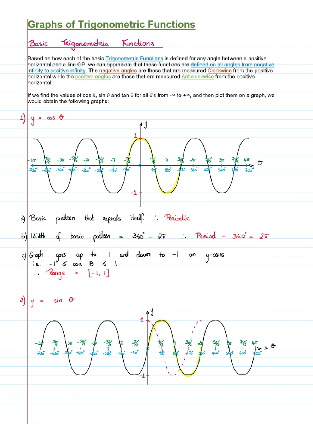 Graphs of Trigonometric Functions (S) - Understanding Basic Functions ...
