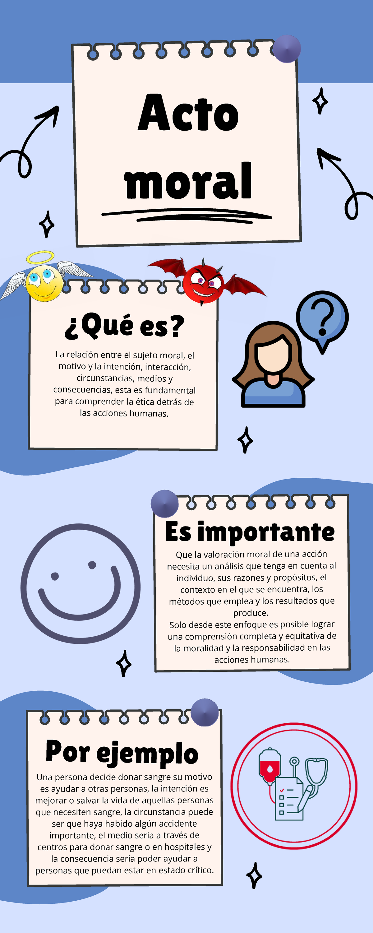 Infografía sobre el Acto Moral y su Análisis Ético - Studocu