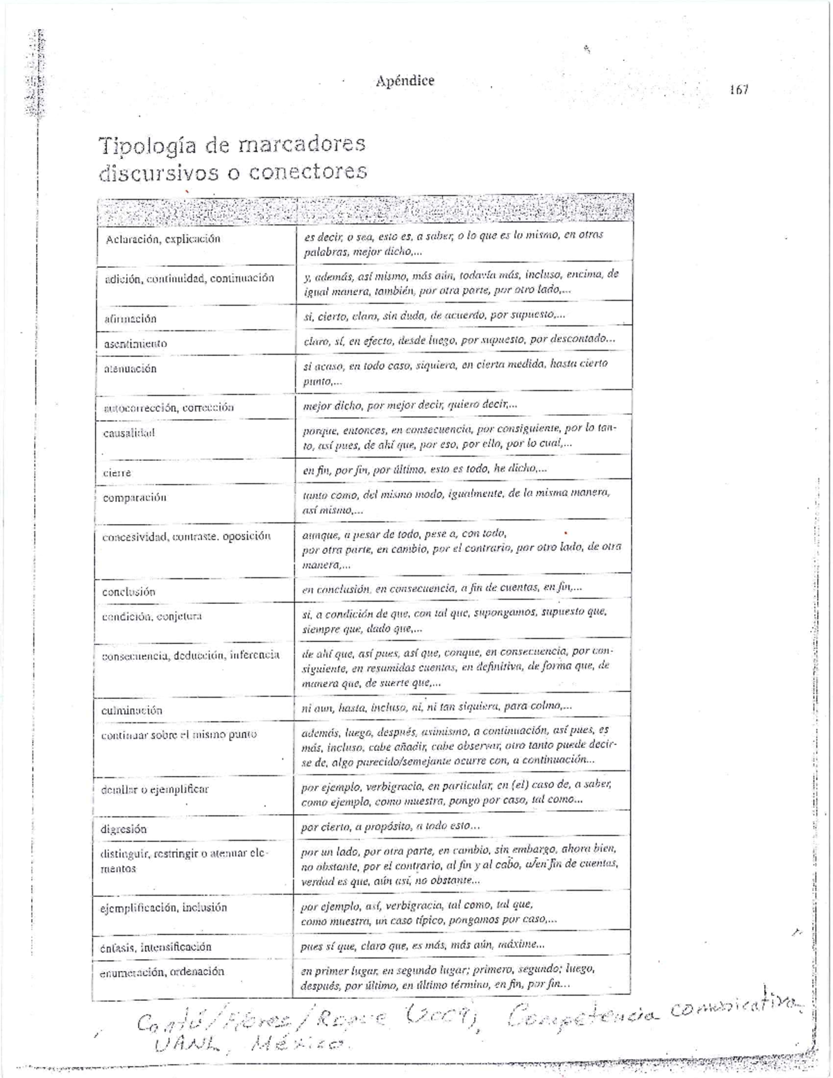 Tipología de Marcadores Discursivos - Análisis y Ejemplos - Studocu
