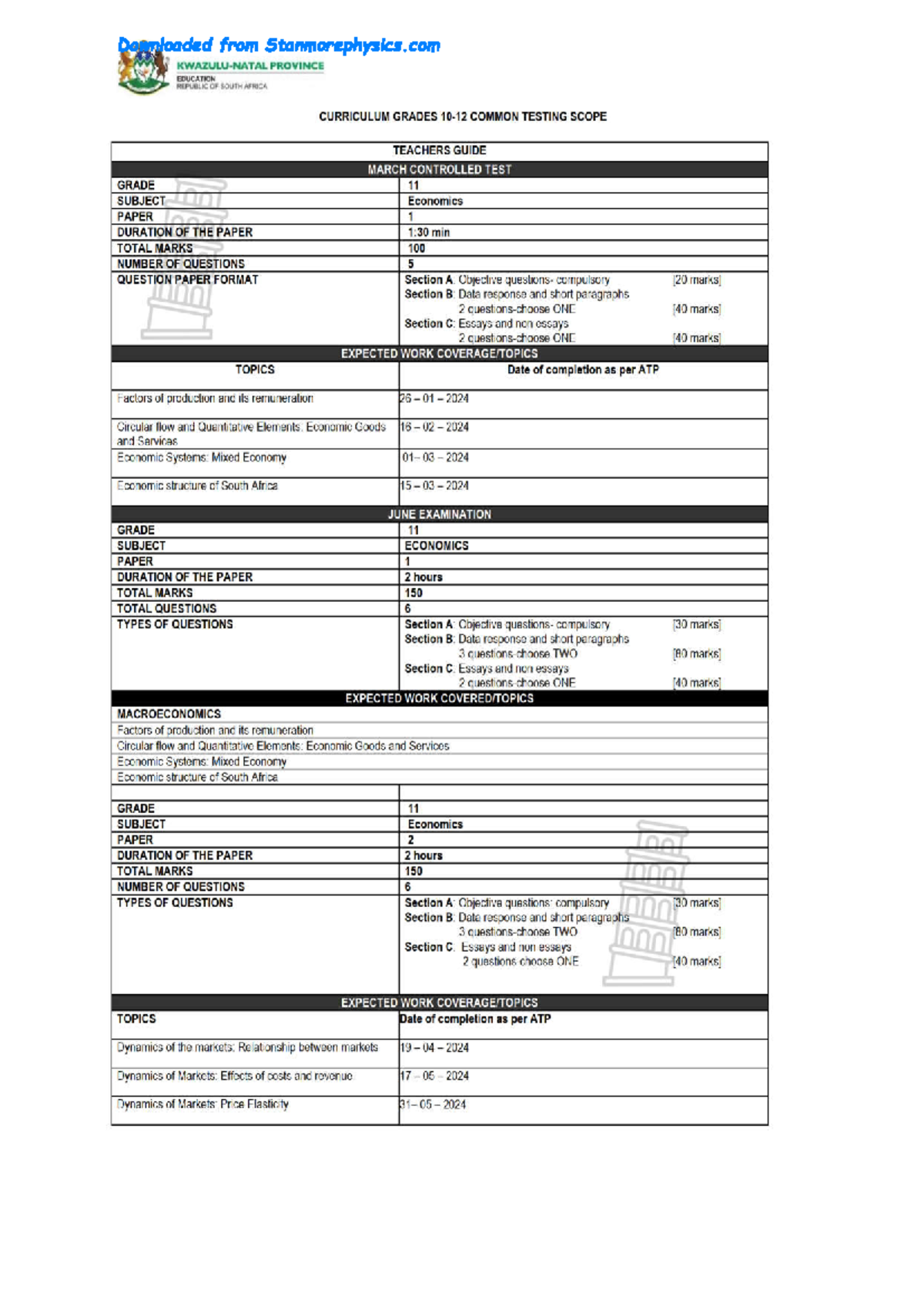 KZN Economics Grade 11 Curriculum Guide 2024 - Studocu