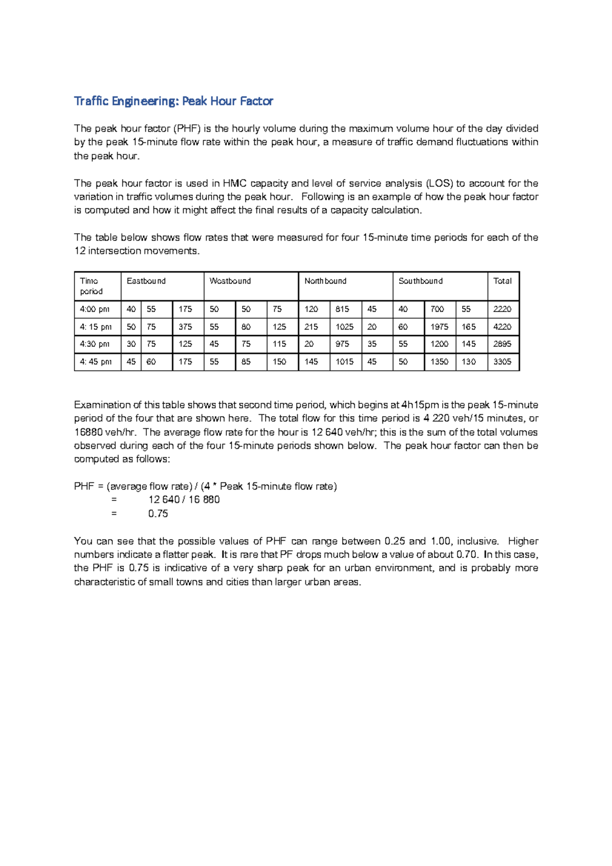 Traffic Engineering: Peak Hour Factor Analysis & Examples - Studocu